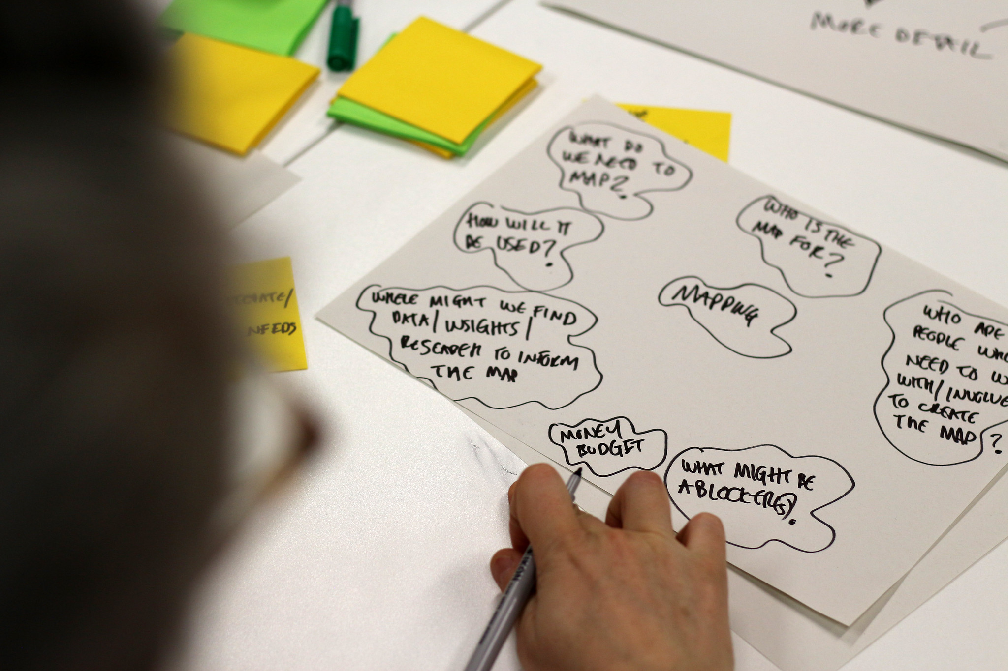 Service mapping: a step by step guide – Services in government