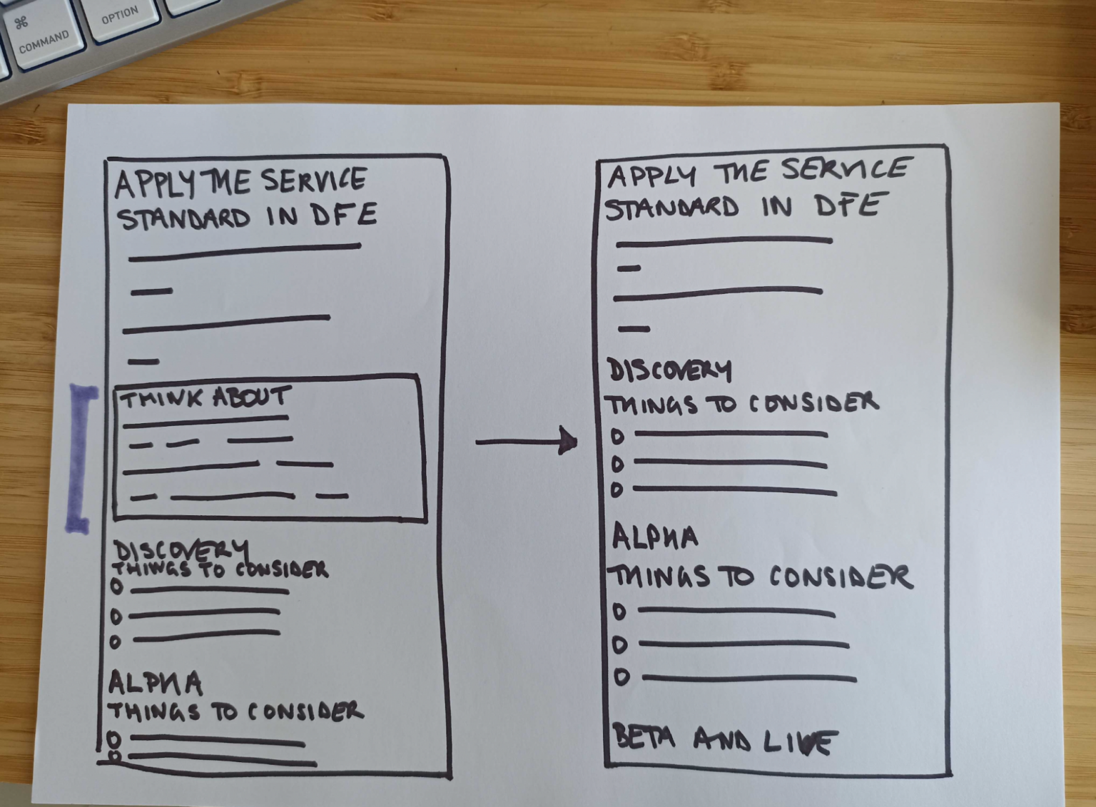 Enabling delivery teams to understand and apply the Government Service ...